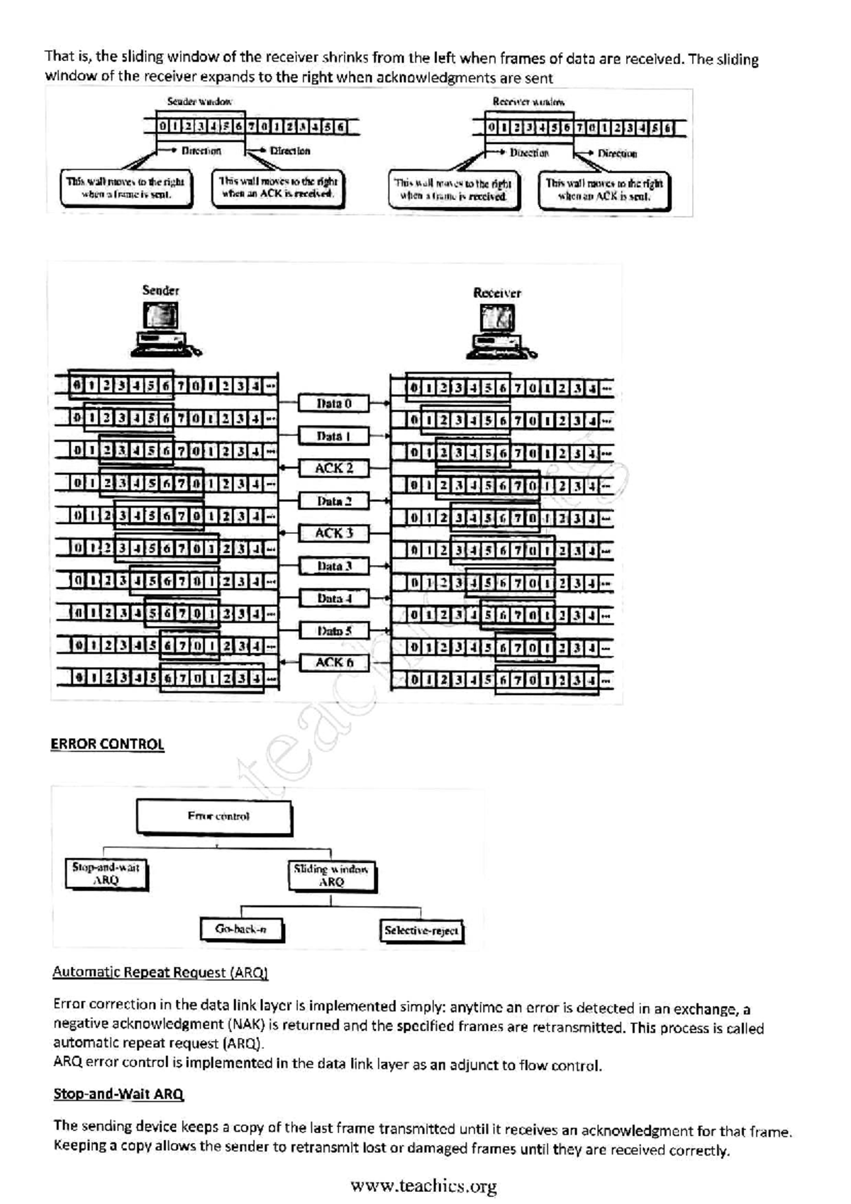 Module 3: Data Link Layer - Sliding Window ARQ and Error Control - Studocu