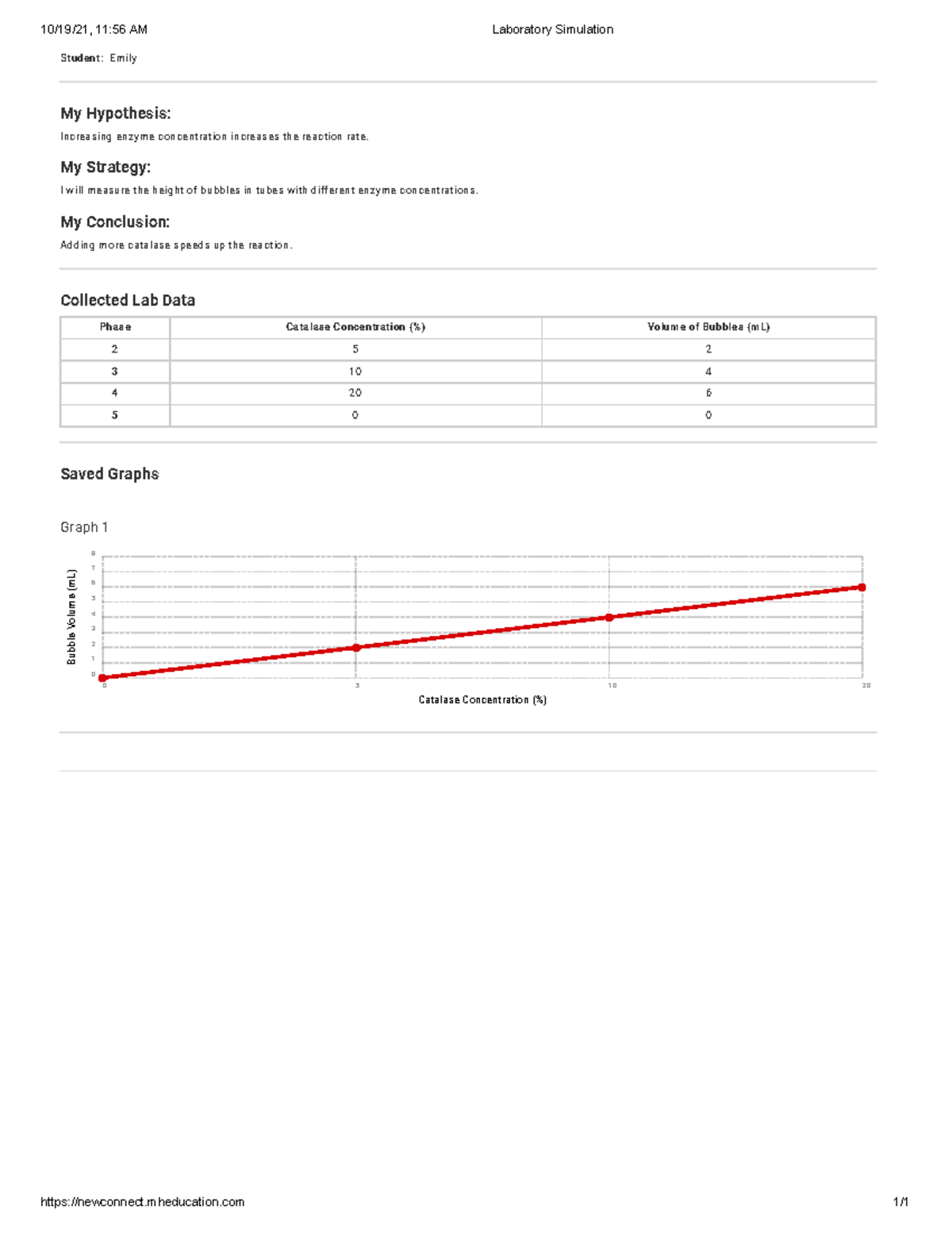 Lab 6 Virtual Lab - Effect Of Concentration - 10/19/21, 11:56 AM ...