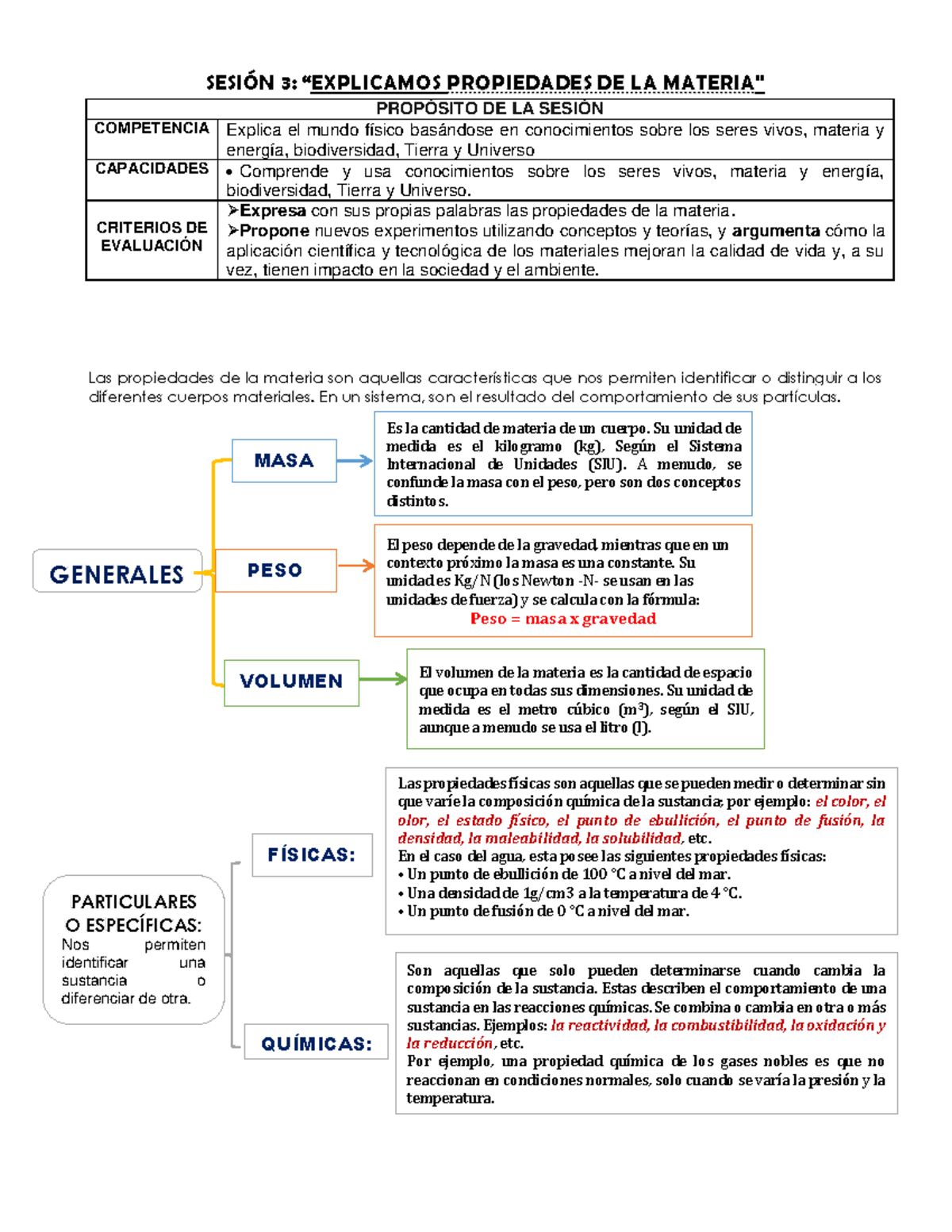 Sesión 3 DE CT - Propiedades DE LA Materia - SESIÓN 3 : “EXPLICAMOS ...
