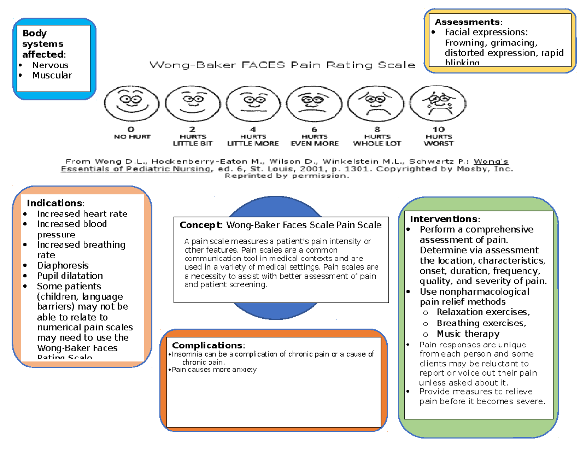 Concept Map Pain Assessment - A pain scale measures a patient's pain ...