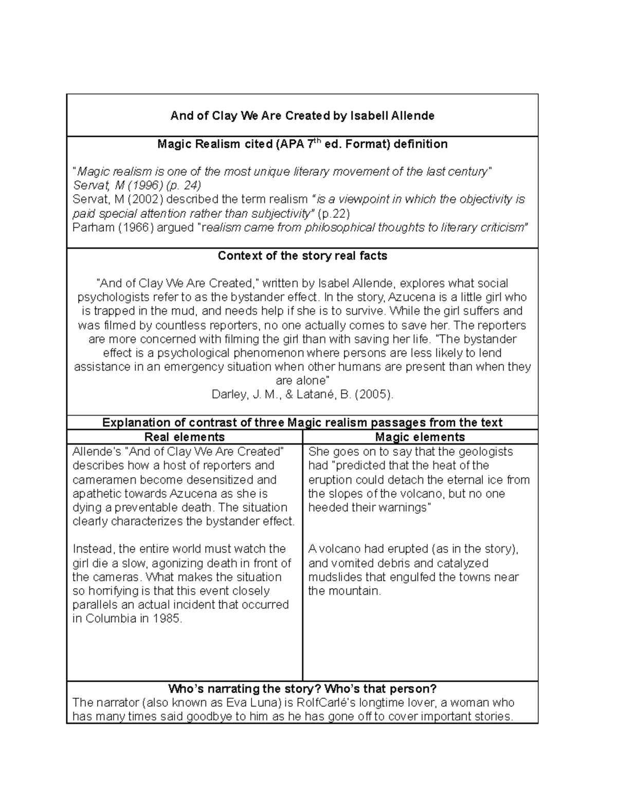 And of Clay We Are Created: A Literary Analysis on Magic Realism - Studocu