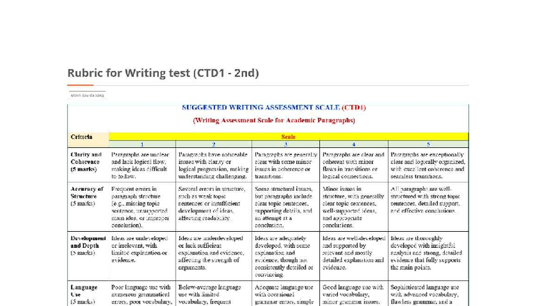 Rubric for Writing Assessment (CTD1 2nd) - Studocu