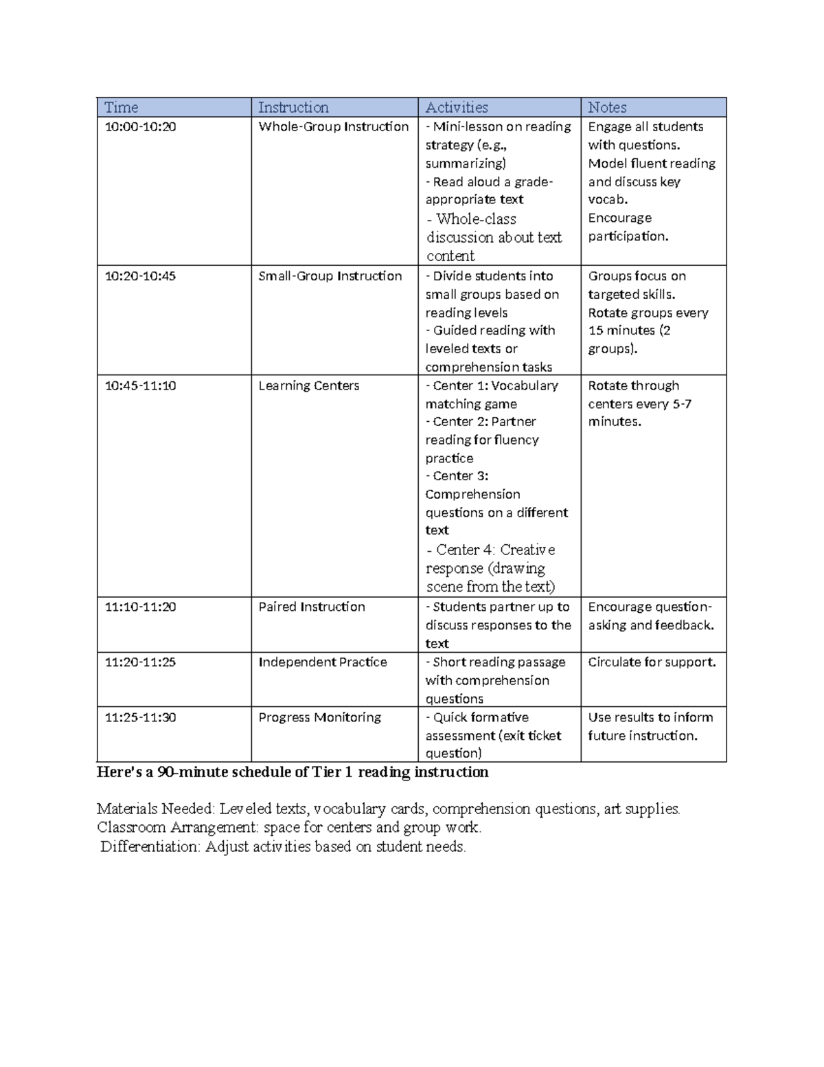 M4 6003 assignment - Time Instruction Activities Notes 10:00-10:20 ...
