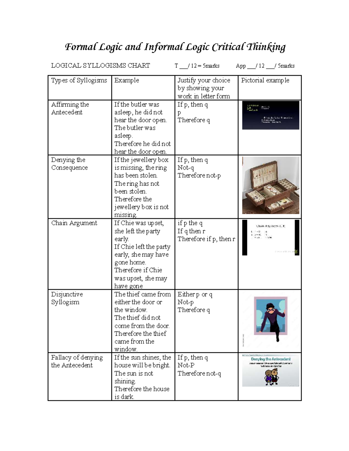 Syllogisms and Logical Fallacies Chart T12 - Assignment Notes - Studocu
