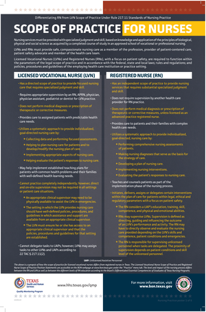 Molecular Modeling and Lewis Strucures RPT - Molecular Modeling and Lewis Structures Exercise 1 ...