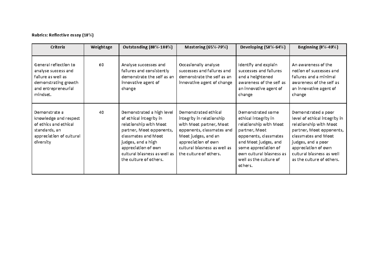 Rubrics for Reflective Essay Evaluation: Criteria & Weightage - Studocu