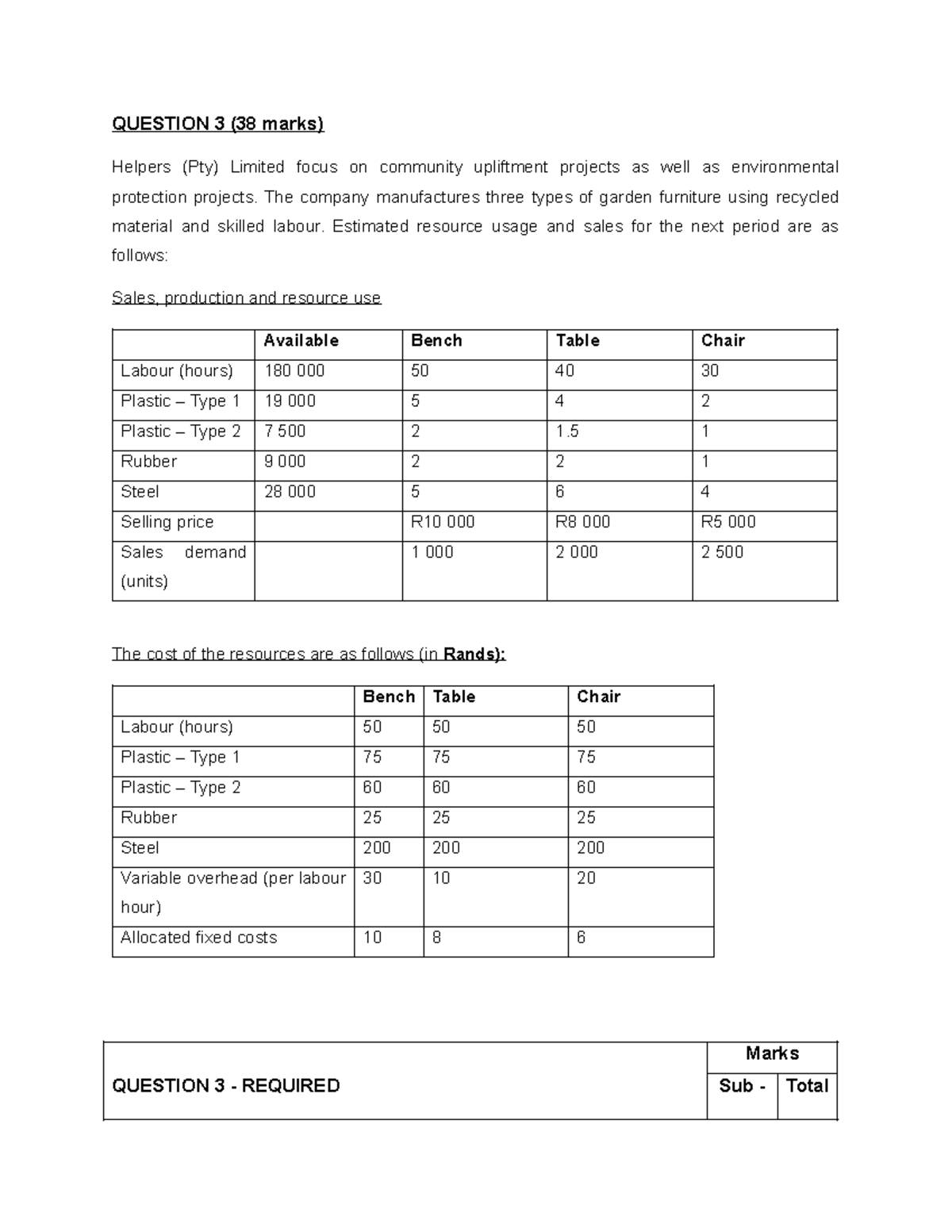SEMESTER TEST QUESTION 3: Helpers (Pty) Limited Analysis - Studocu