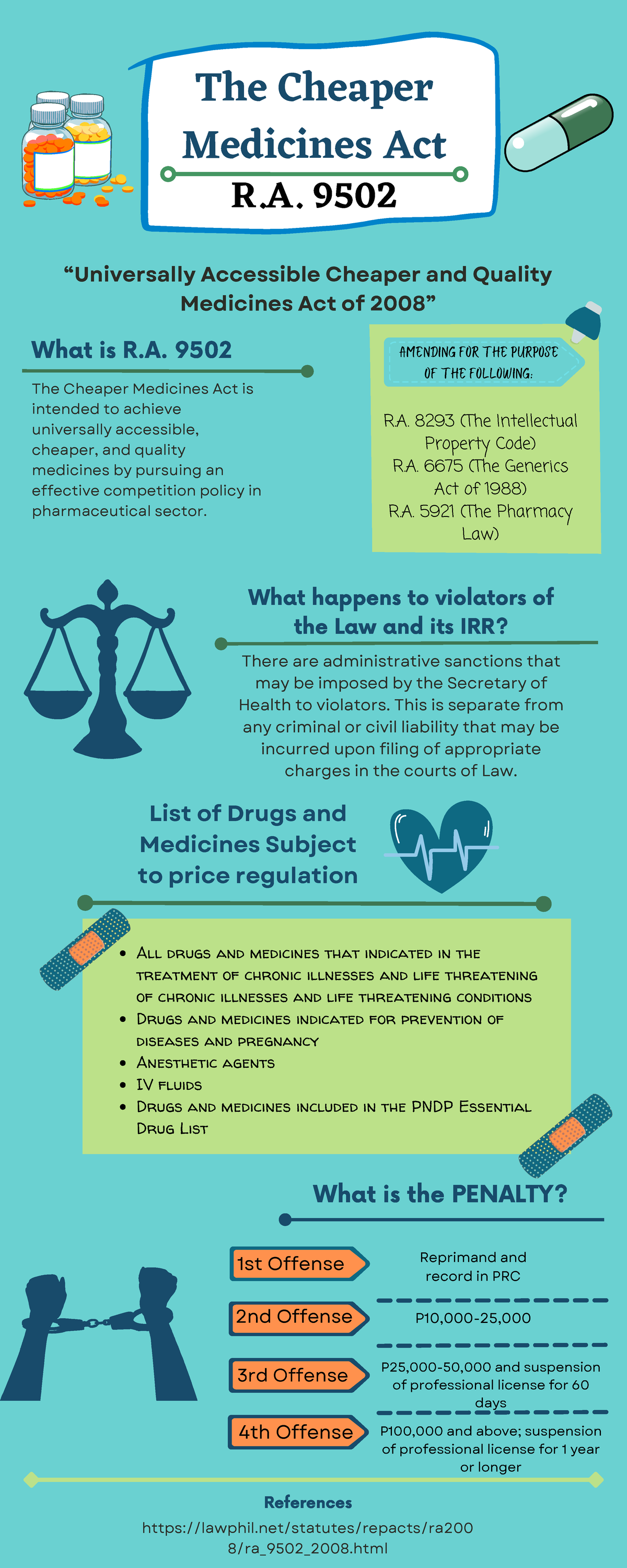 R.A. 9502 - infographic for RA 9502 - The Cheaper Medicines Act is ...