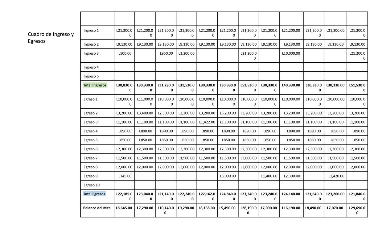 Cuadro de Ingresos y Egresos - Cuadro de Ingreso y Egresos zIngresos ...