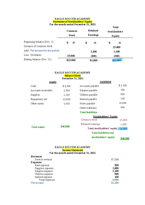 Accounting mind map - Mind map for final exam - Cash and internal ...