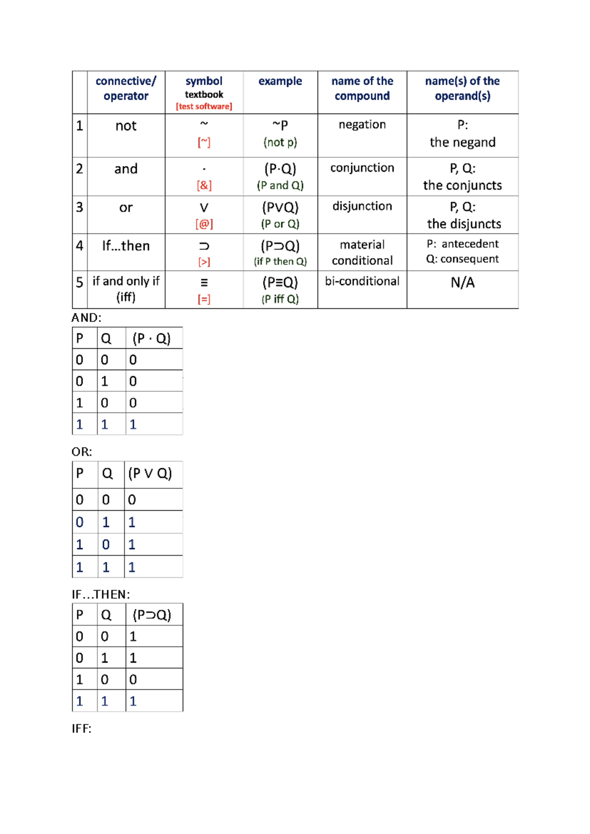 Logic Cheatsheet: Key Operators Explained - Studocu