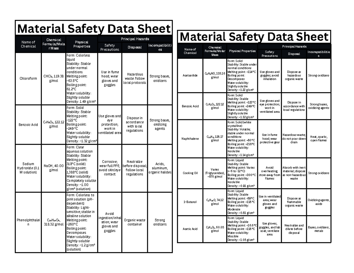 MSDS for Chemicals: C₂₀H₁₄O₄, C₇H₆O₂, C₈H₉NO, and More - Studocu