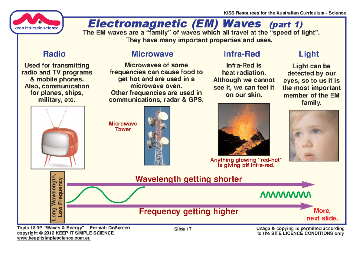 Electromagnetic Waves & Color Interaction - Topic 18.9P Insights - Studocu