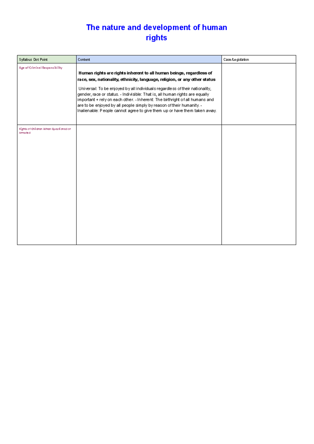 Human Rights Syllabus: Key Concepts & Development Overview - Studocu
