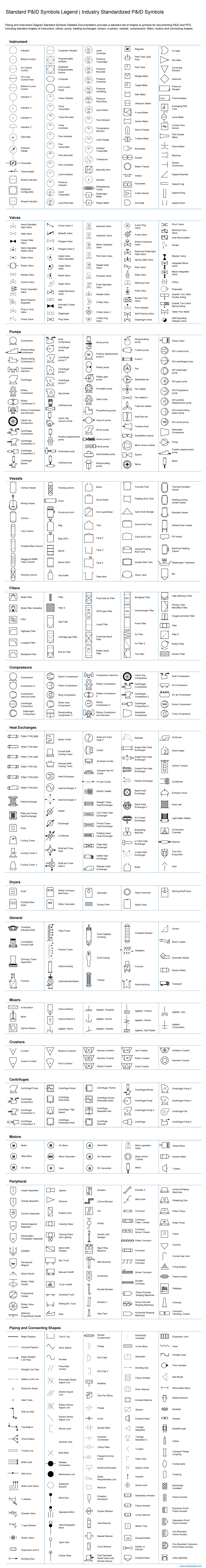 P&ID Symbols for Pumps, Compressors, and More - Study Guide - Studocu
