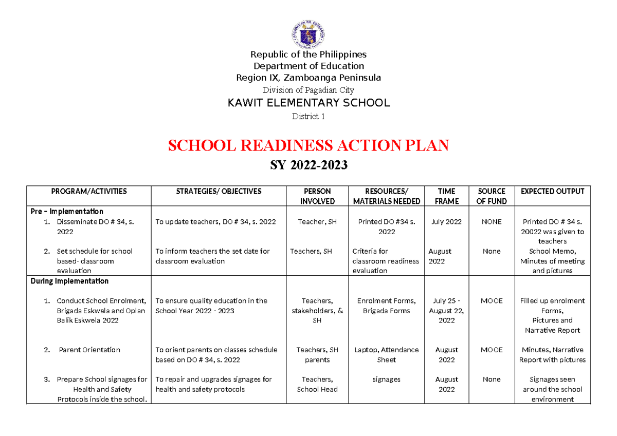 School Readiness Action Plan (SY 2022) - Final Document - Studocu