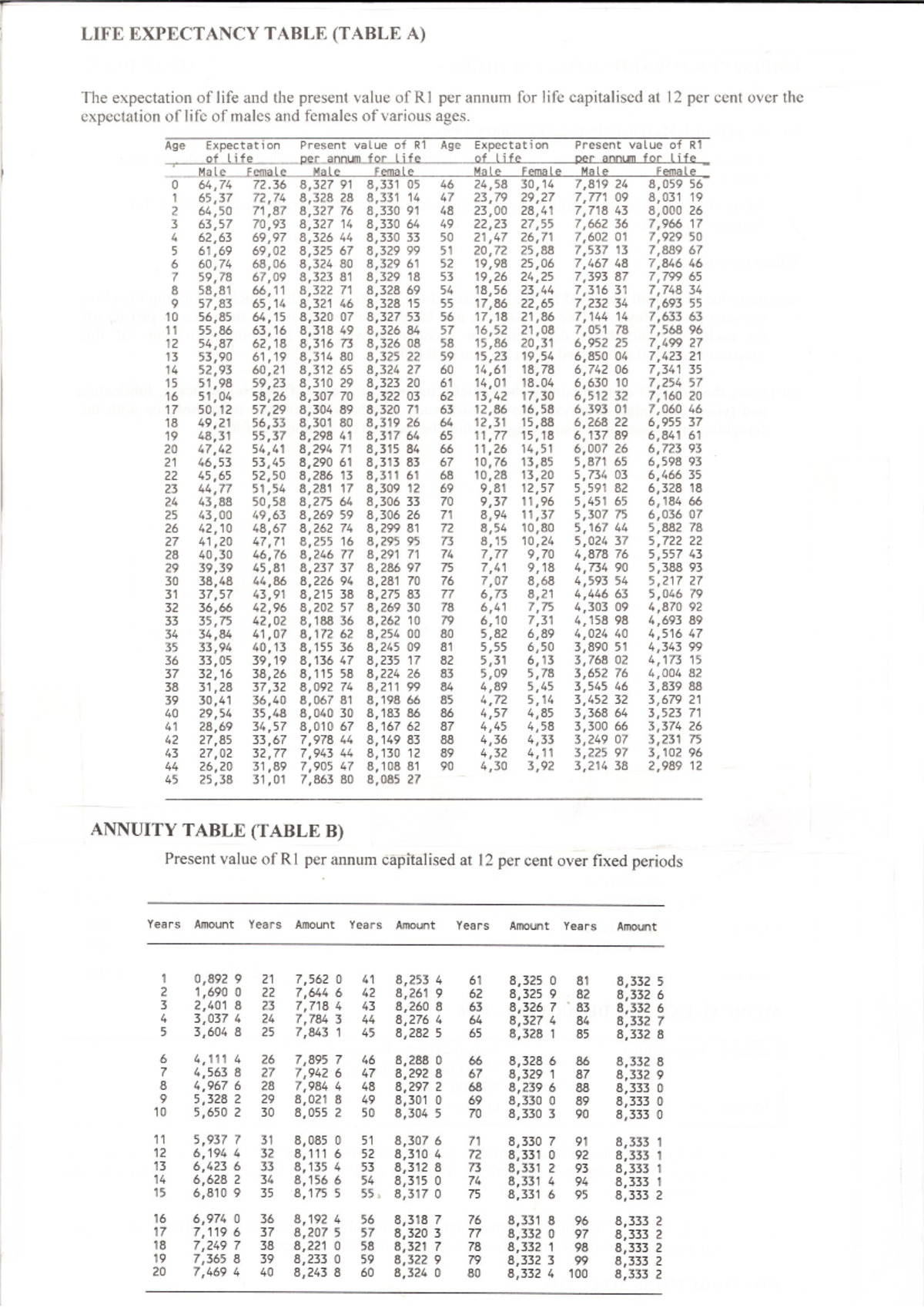 LIFE EXPECTANCY TABLE (TABLE A) for Donations Tax Analysis - Studocu