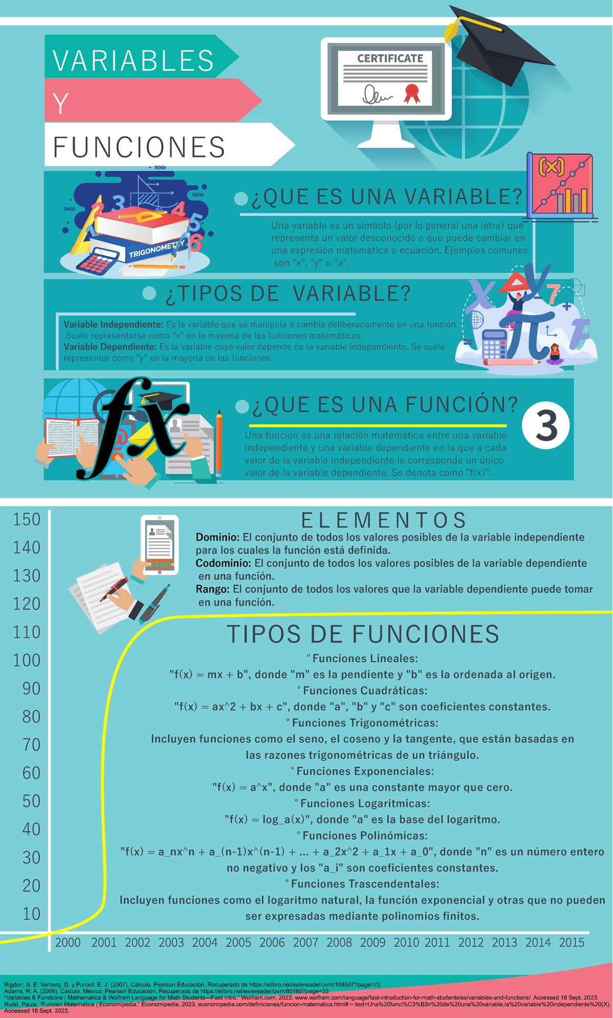 Infografía: Variables y Funciones en Matemáticas - Studocu