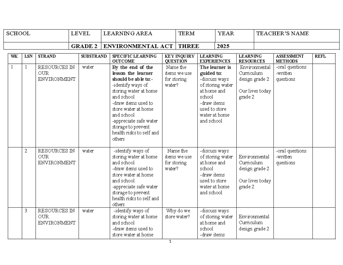 Grade 2 Environmental Activities: Water and Plant Care Lsn - Studocu