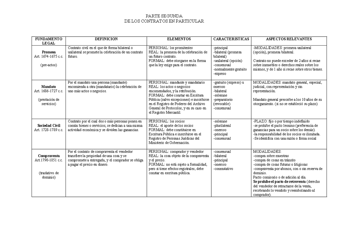 Contratos Civiles: Fundamentos Legales y Características Esenciales ...