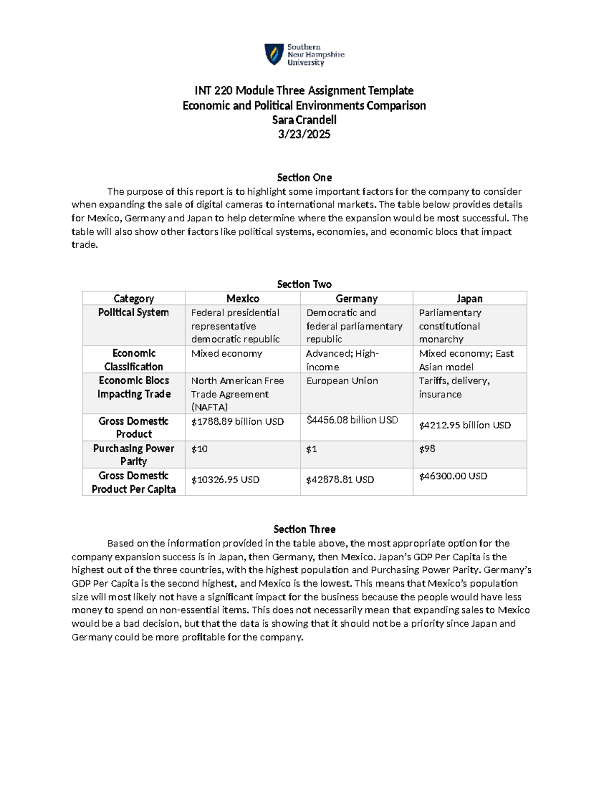 INT 220 Module Three Assignment - The table below provides details for ...
