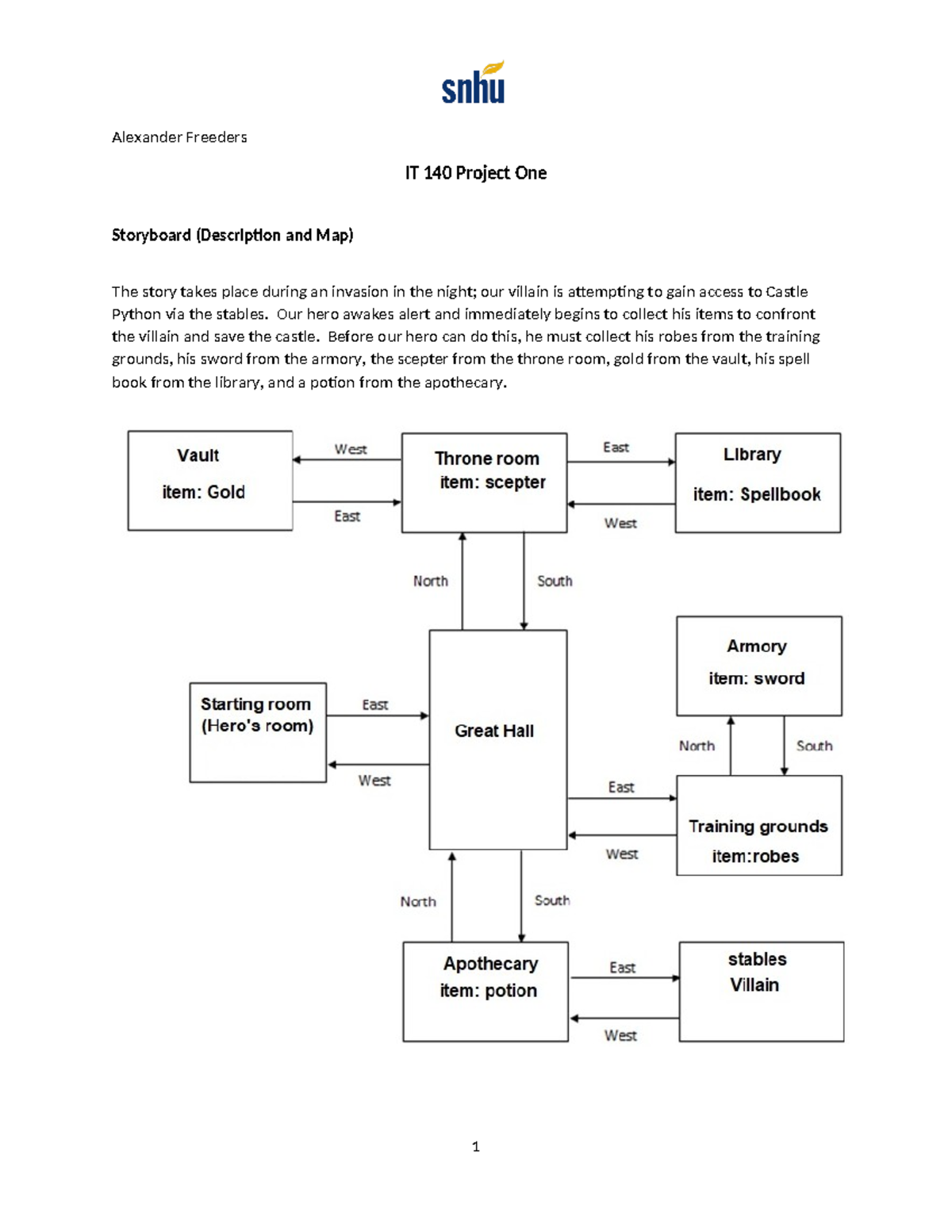 IT 140 Project One: Storyboard and Pseudocode for Game Navigation - Studocu