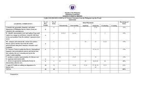 M11GM-Q1Module 1 - General Mathematics - 11 General Mathematics Quarter ...