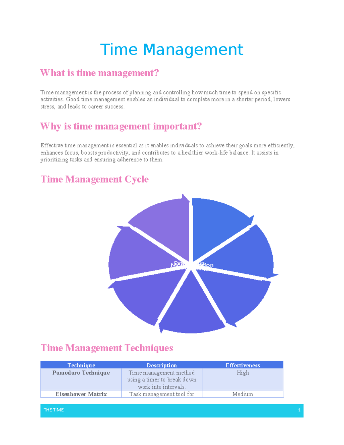 Project 5: Effective Time Management Techniques and Strategies - Studocu