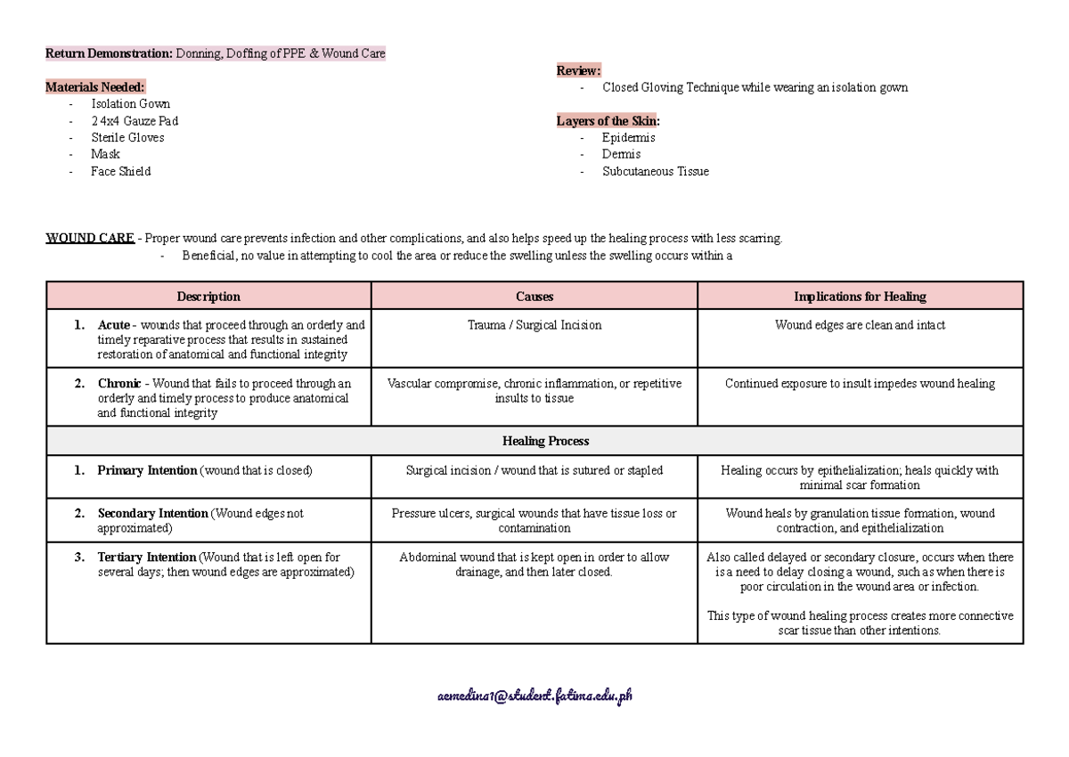 Donning Doffing and Wound Care - Return Demonstration: Donning, Doffing ...