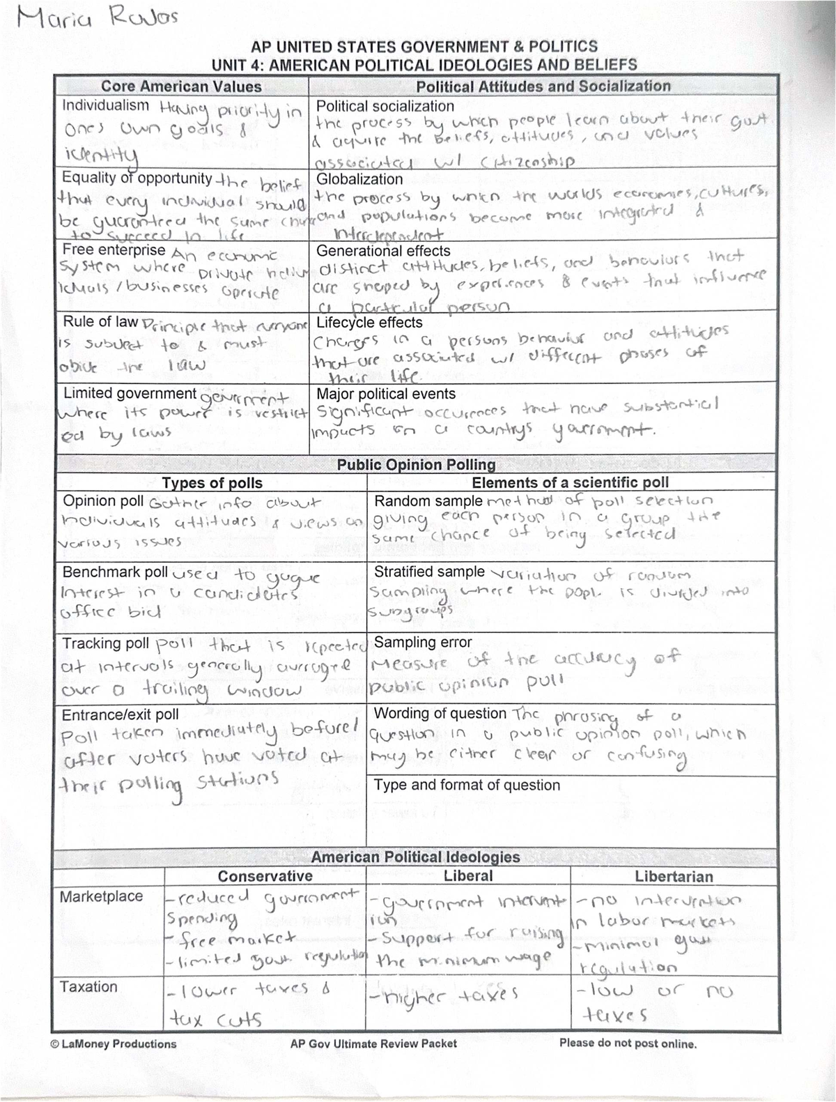 AP Gov Unit 4 Review - Political Ideologies & Beliefs Study Guide - Studocu