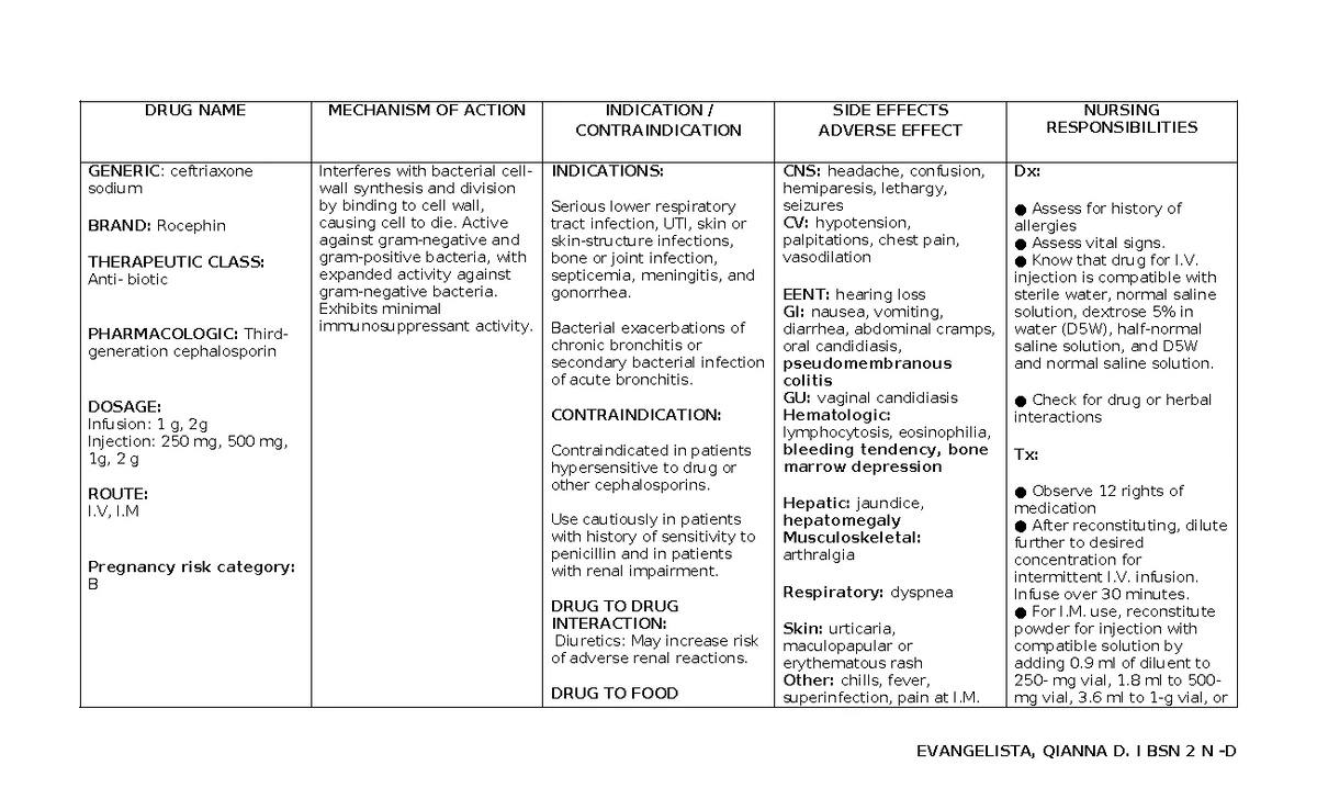 Hyoscine (BUSCOPAN) - Drug Study Notes for BSN 2D Class - Studocu