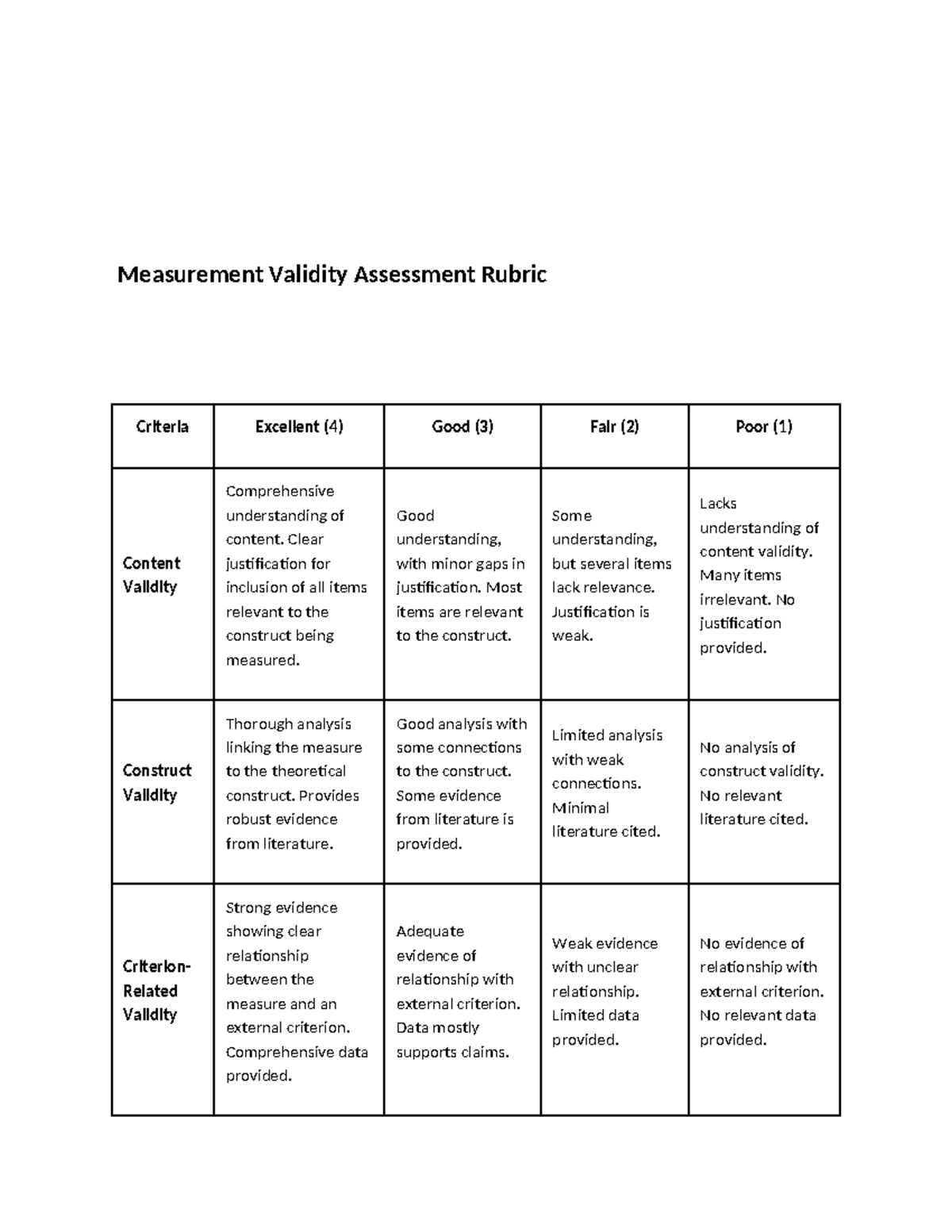 Measurement Validity Assessment Rubric: Criteria & Scoring Guide - Studocu