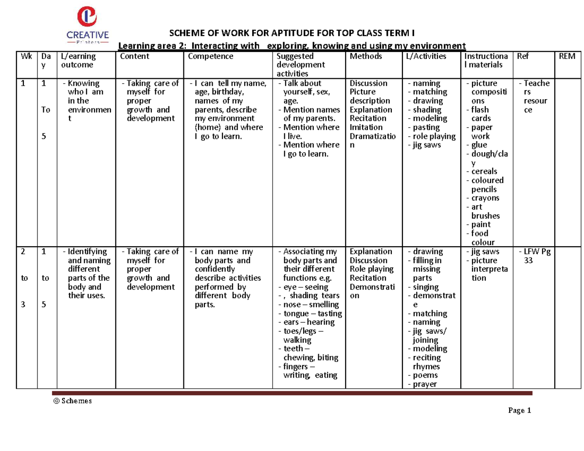 Aptitude Scheme of Work for Top Class I-III: Term I & II - Studocu