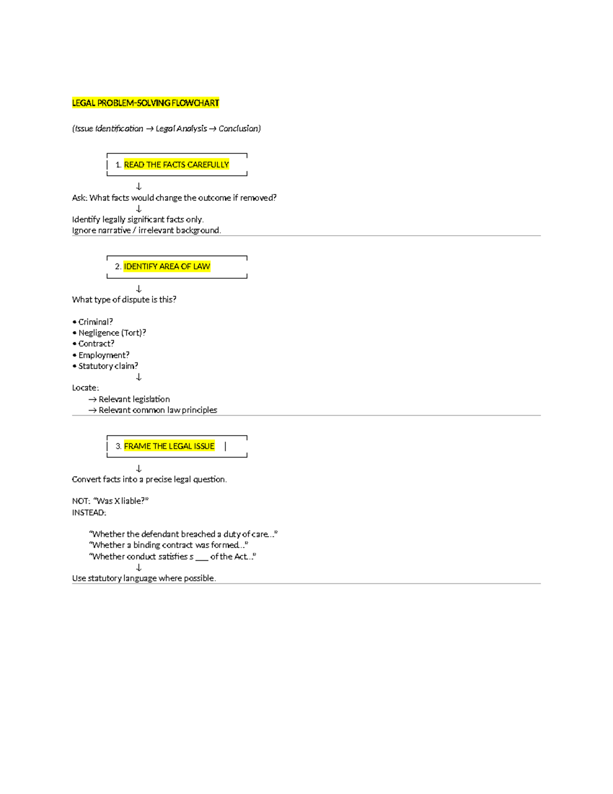 LEGAL FLOWCHART: Issue Identification & Analysis (Lecture 2 Summary ...