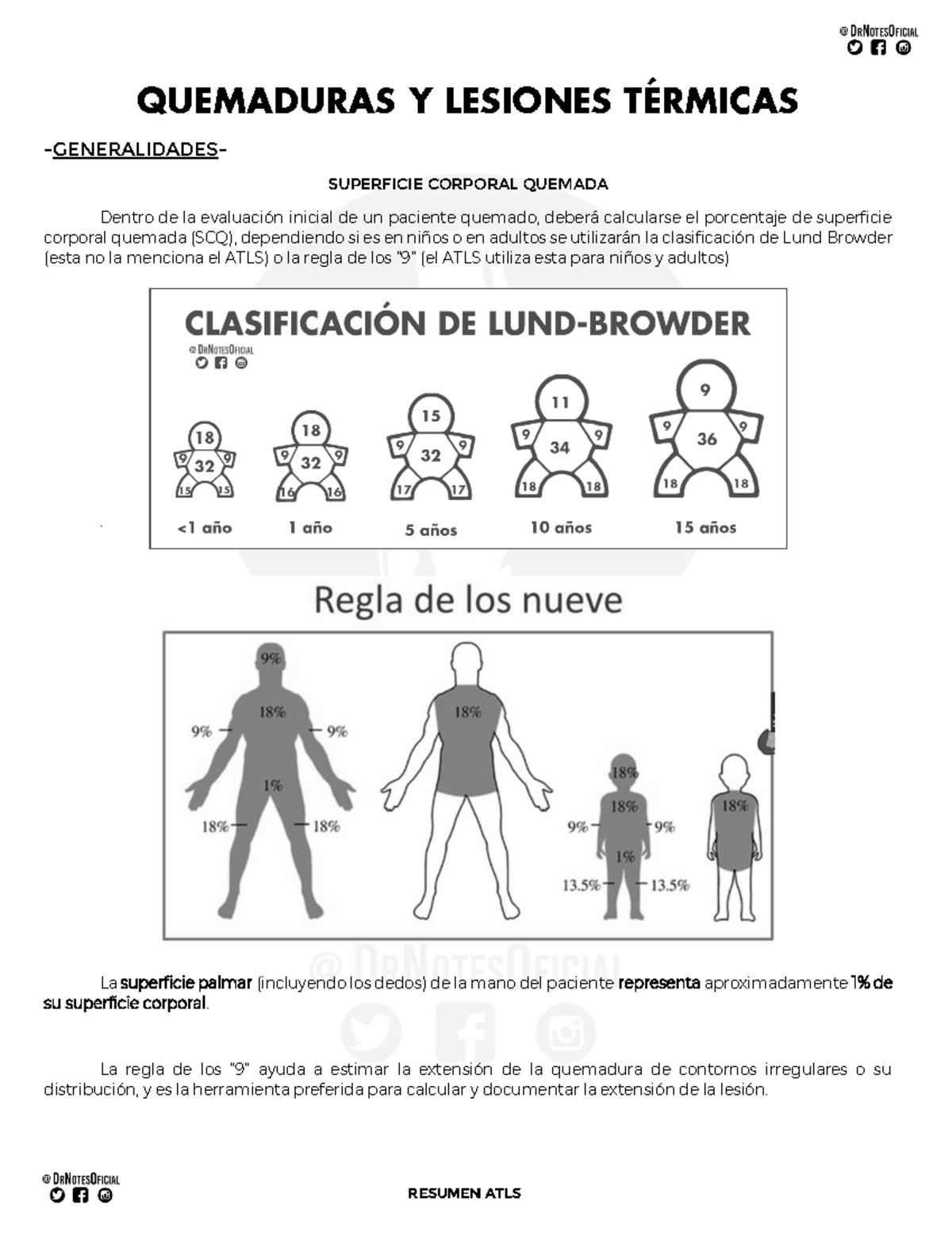 Resumen de Quemaduras y Lesiones Térmicas - ATLS (Notas Dr.) - Studocu