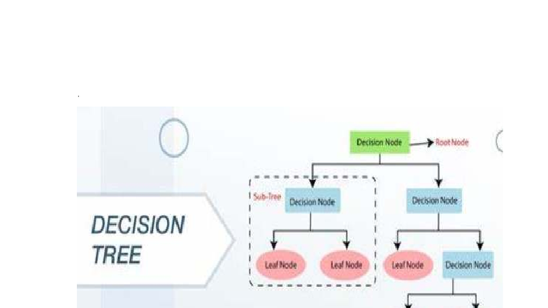 ML Unit-3 Notes: Decision Trees, Entropy, and Information Gain - Studocu