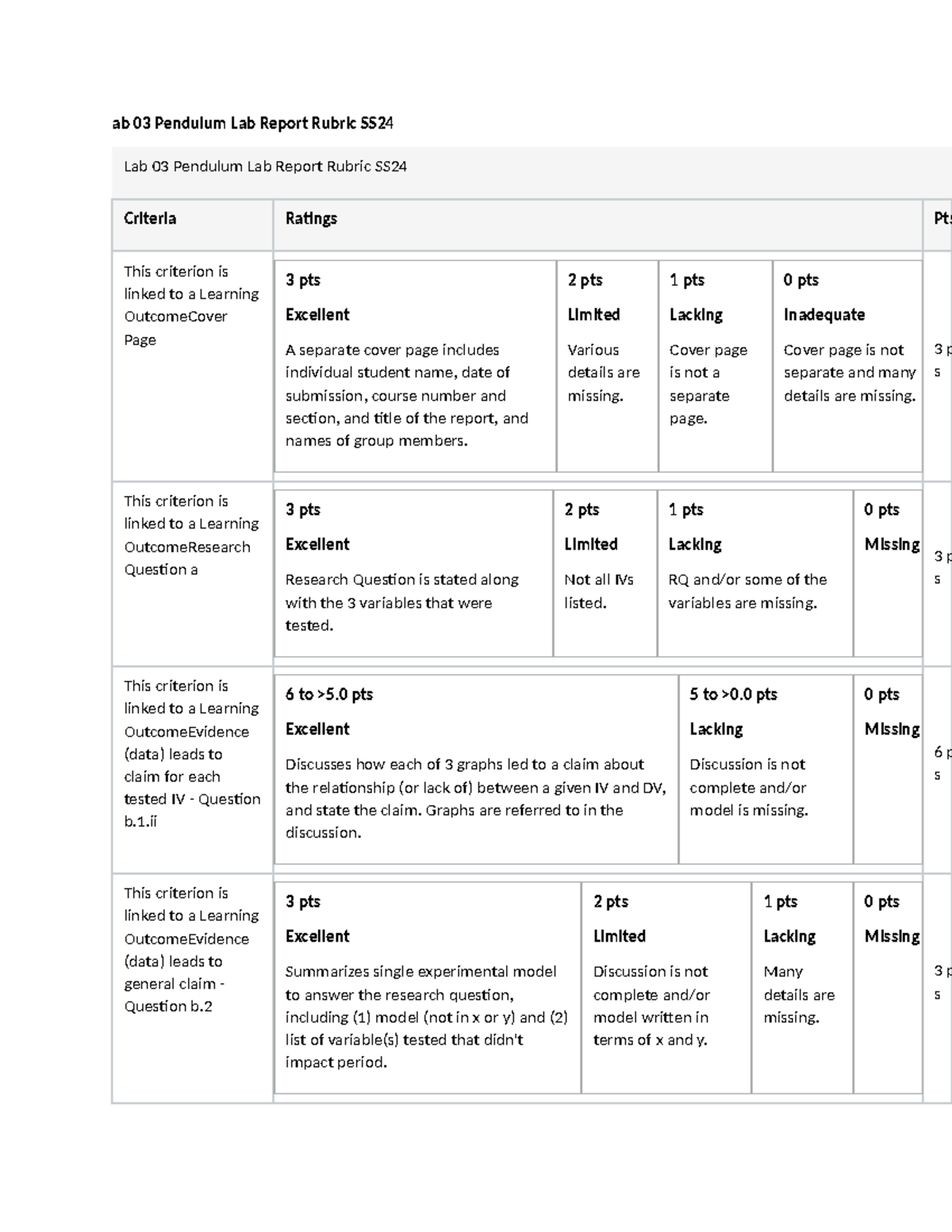 Lab 03 Pendulum Lab Report Rubric SS24 Evaluation Criteria - Studocu