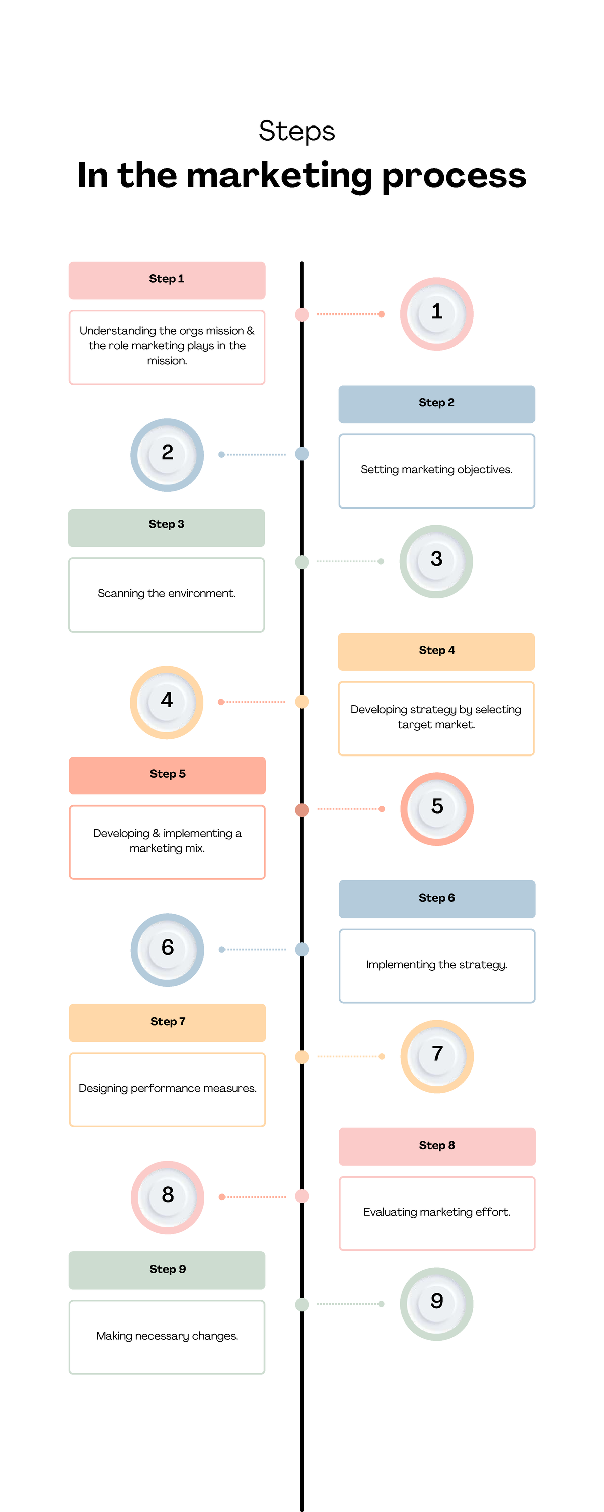 Steps in the marketing process - In the marketing process Steps 1 Step ...