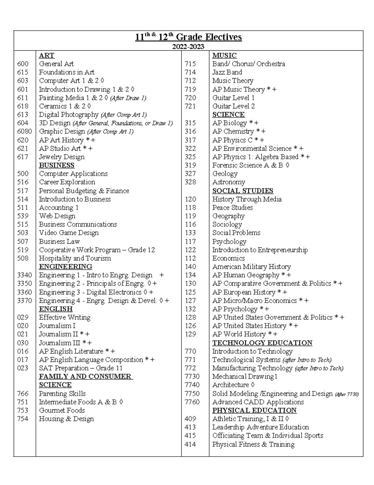 11th & 12th Grade Elective Course Selection Sheet for 2022-2023 - Studocu