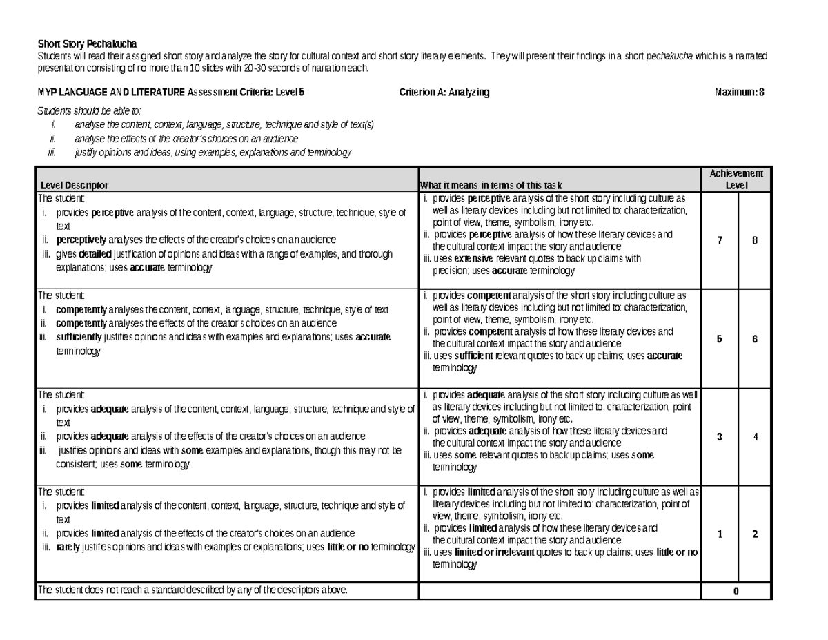 MYP LANGUAGE AND LITERATURE: Short Story Pechakucha Analysis Notes ...