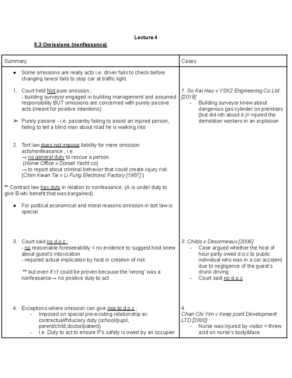Tort Law L4 - Omissions & Nonfeasance: Key Cases & Summary - Studocu