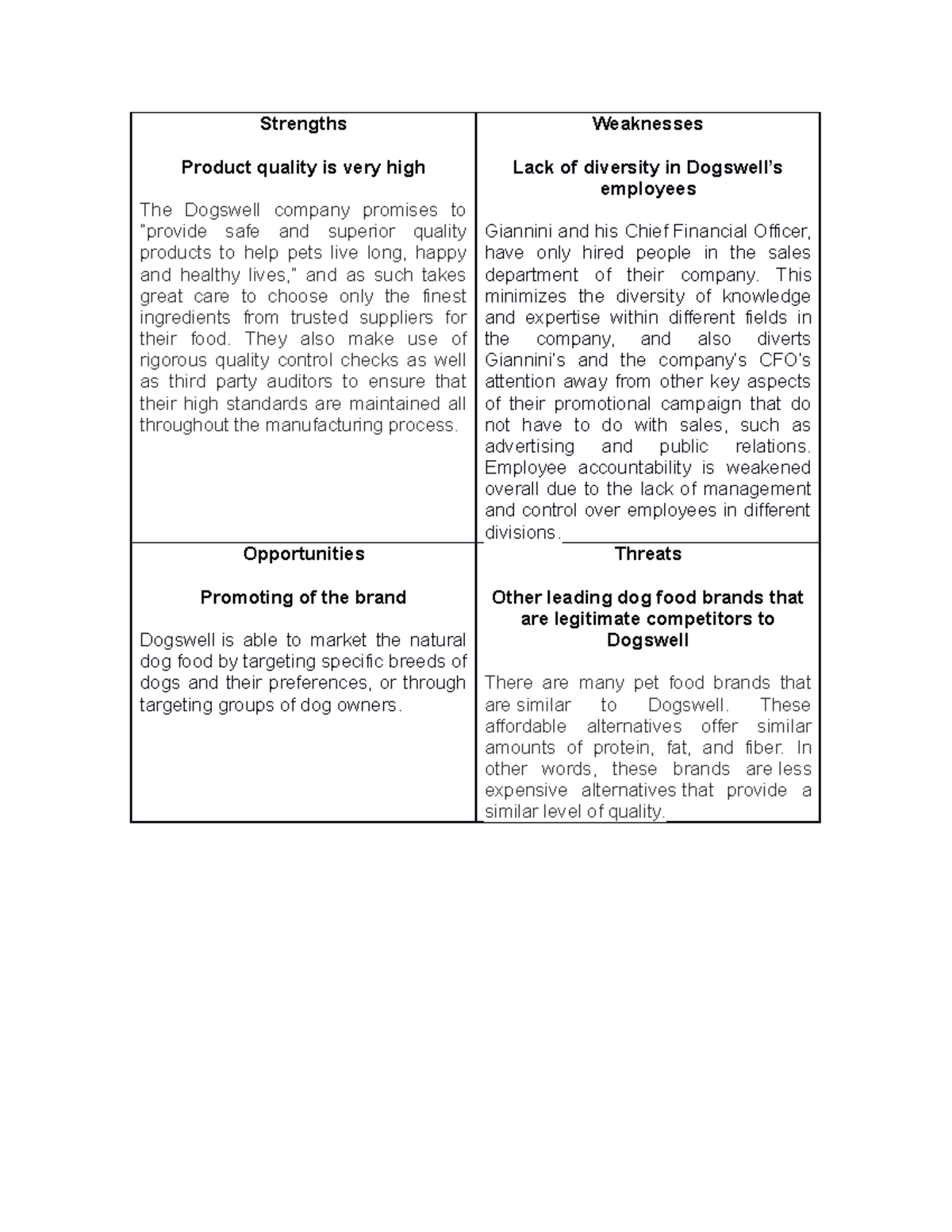SWOT Analysis of Dogswell: Strengths, Weaknesses, Opportunities ...