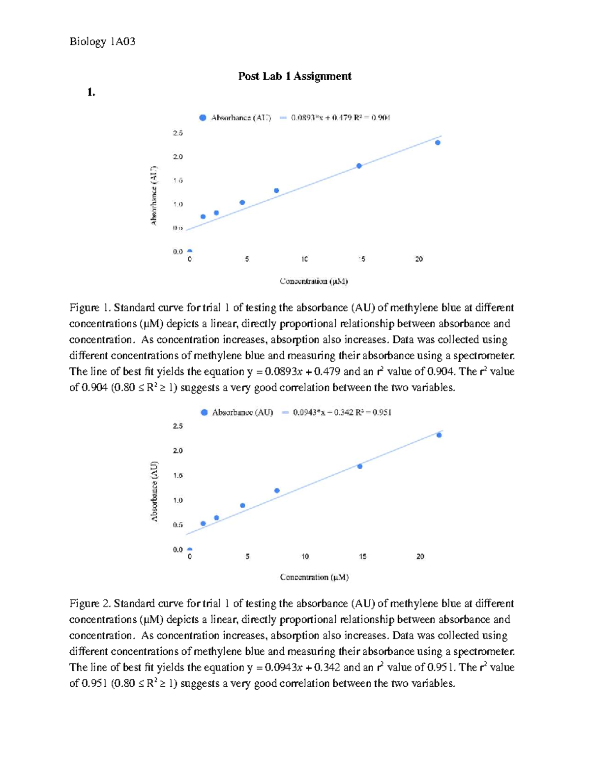 Post Lab 1 Assignment - Biology 1A Post Lab 1 Assignment 1. Figure 1. Standard curve for trial 1 ...