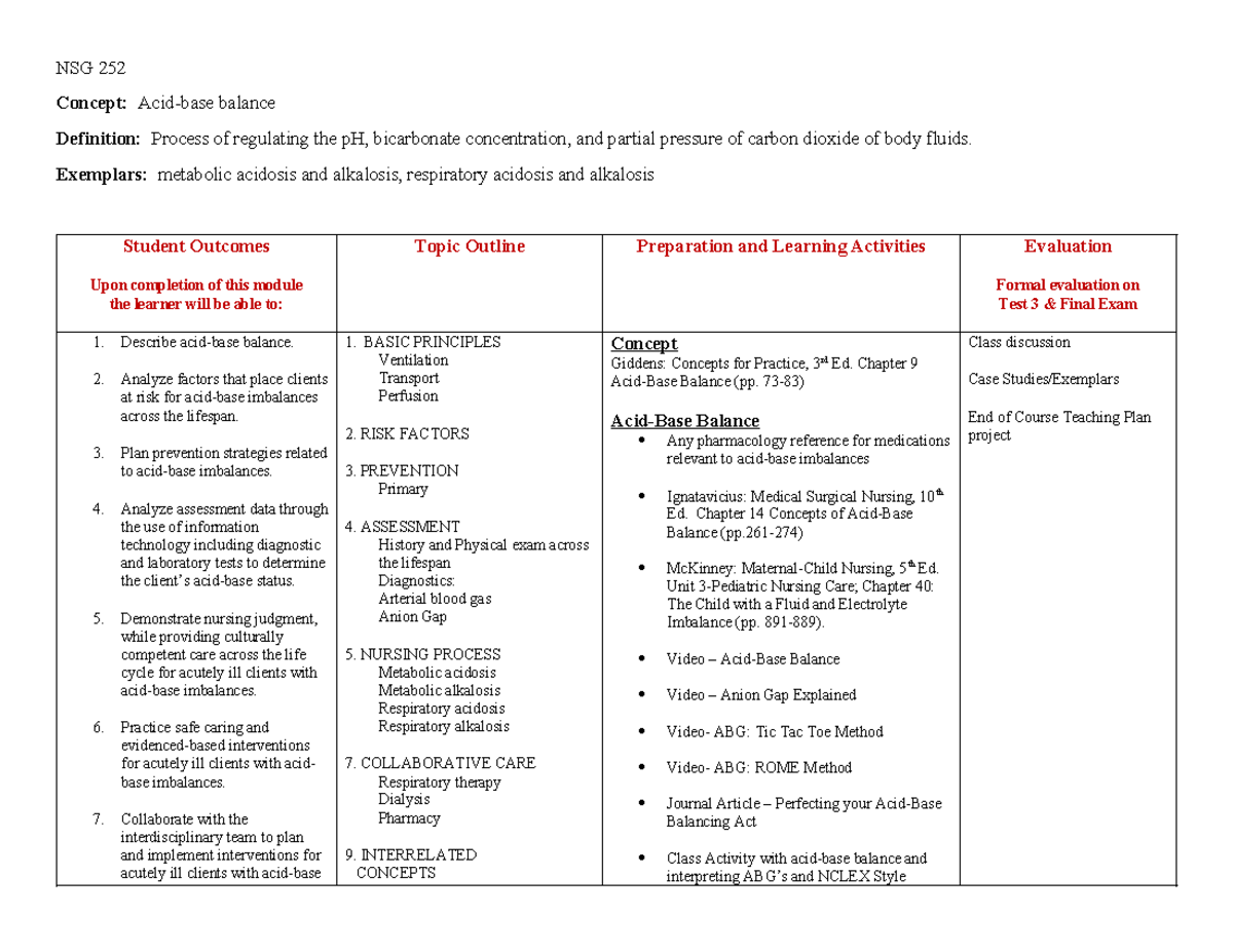 Acid-Base Balance Lesson Plan - NSG 252 - Student Learning Outcomes ...