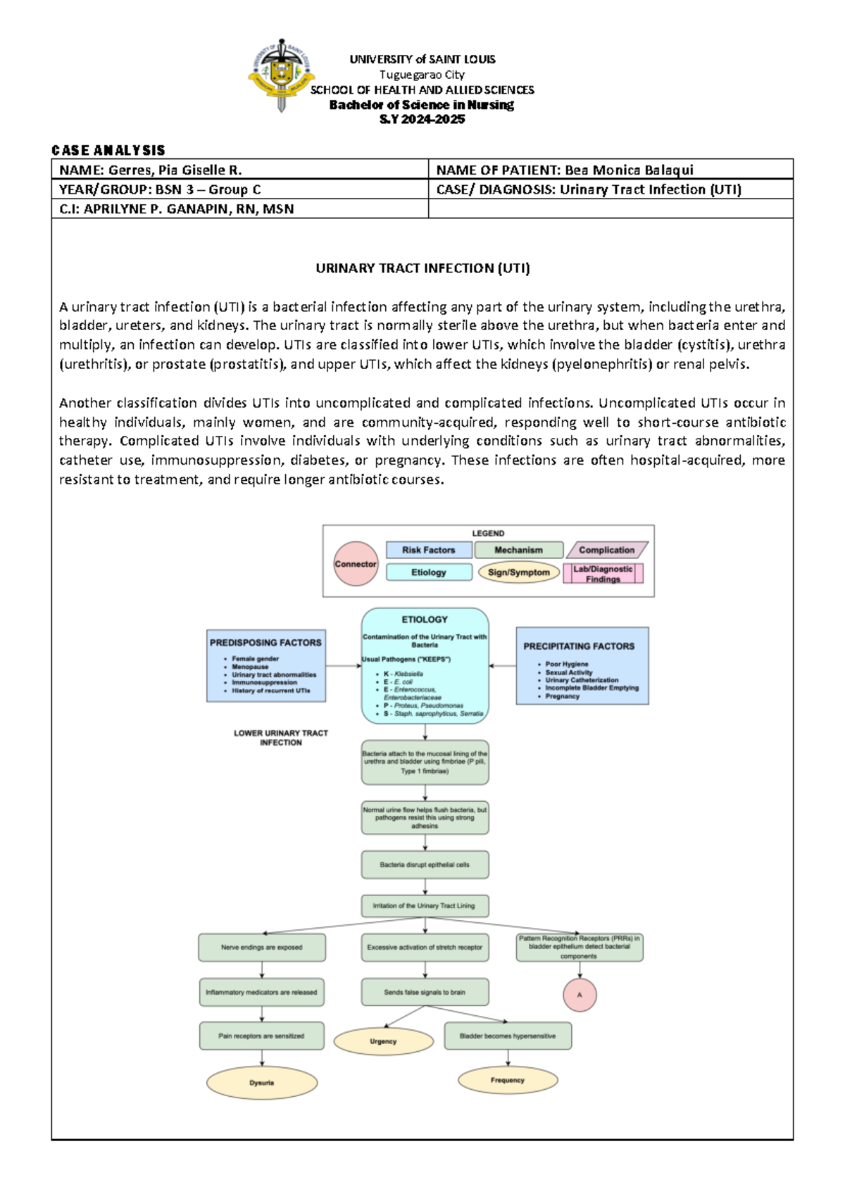 CASE20: UTI Analysis and Management - 20PIA for BSN 3 Group C - Studocu