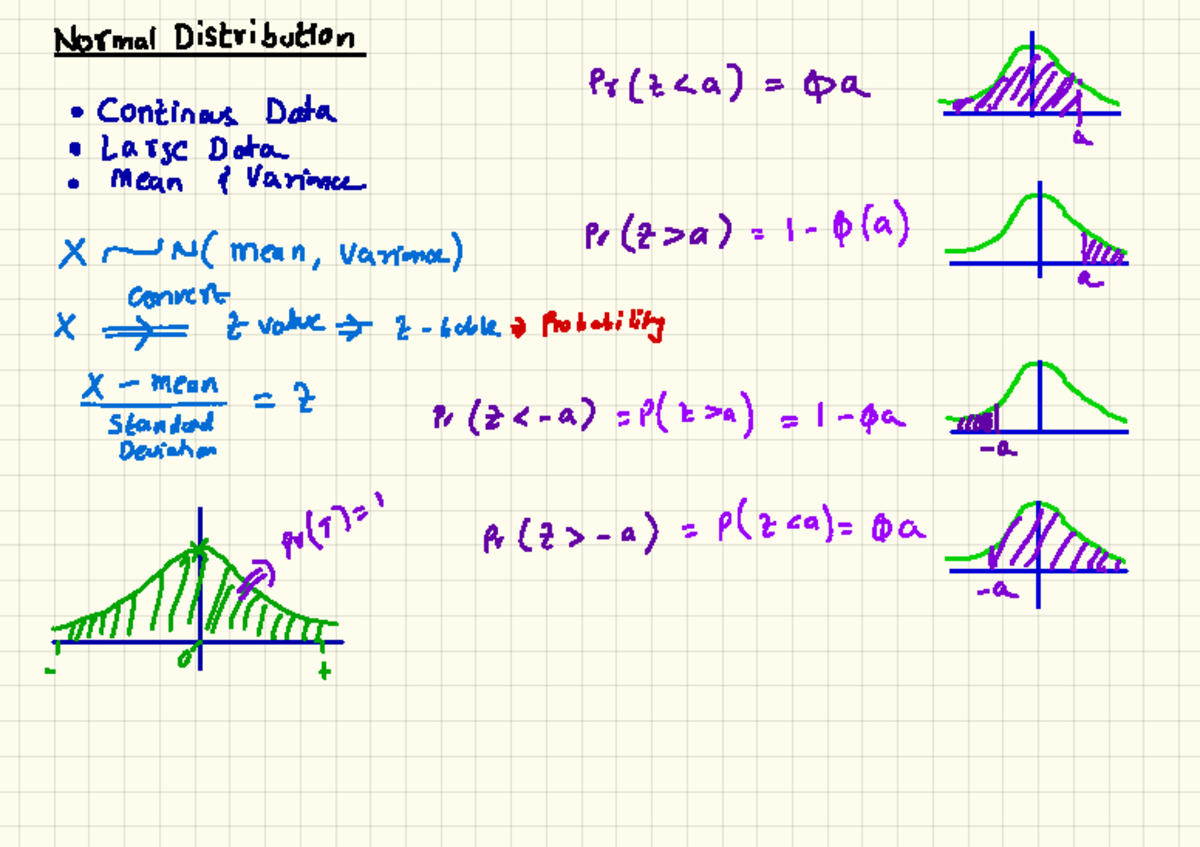 Normal Distribution - Notes - q'&0)+ ^9,&(