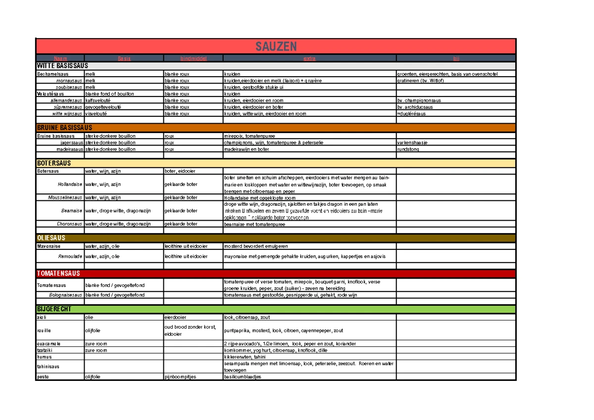 Formules , Chemische grootheden , berekeningen , mol, concentratie ...