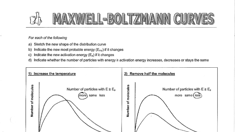 Chemsheets AS 095: Analysis of Maxwell-Boltzmann Curves and Changes ...