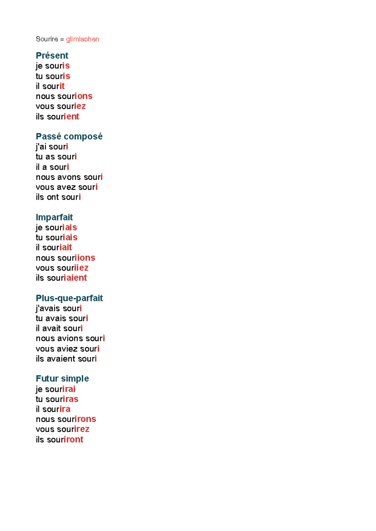 Frans Werkwoorden: Présent, Passé Composé, Imparfait, Futur ...