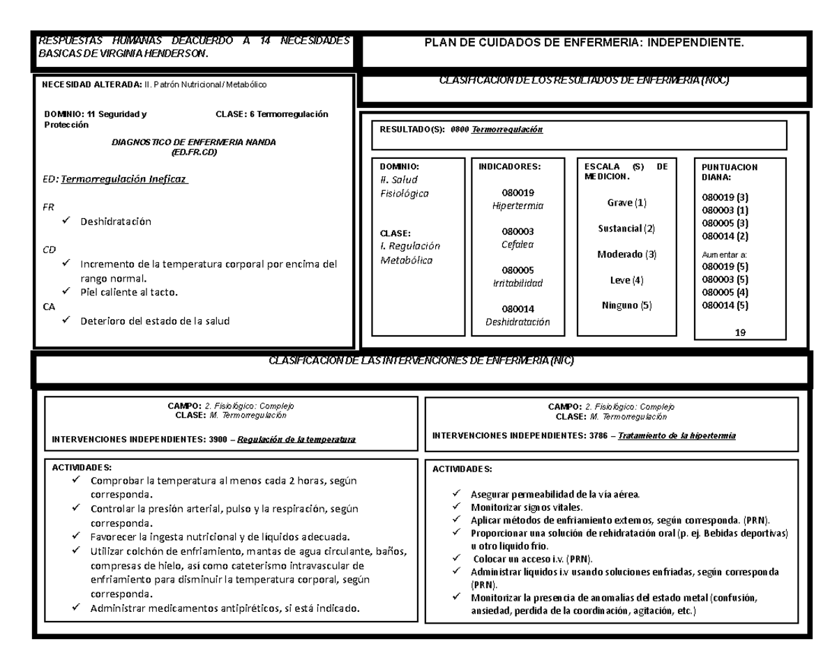 Plan de Cuidado de Enfermería: Termorregulación Ineficaz (ED.FR.CD ...